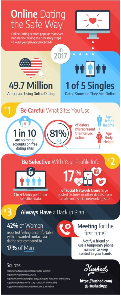 Online Dating: How to Keep Yourself Safe [Infographic]